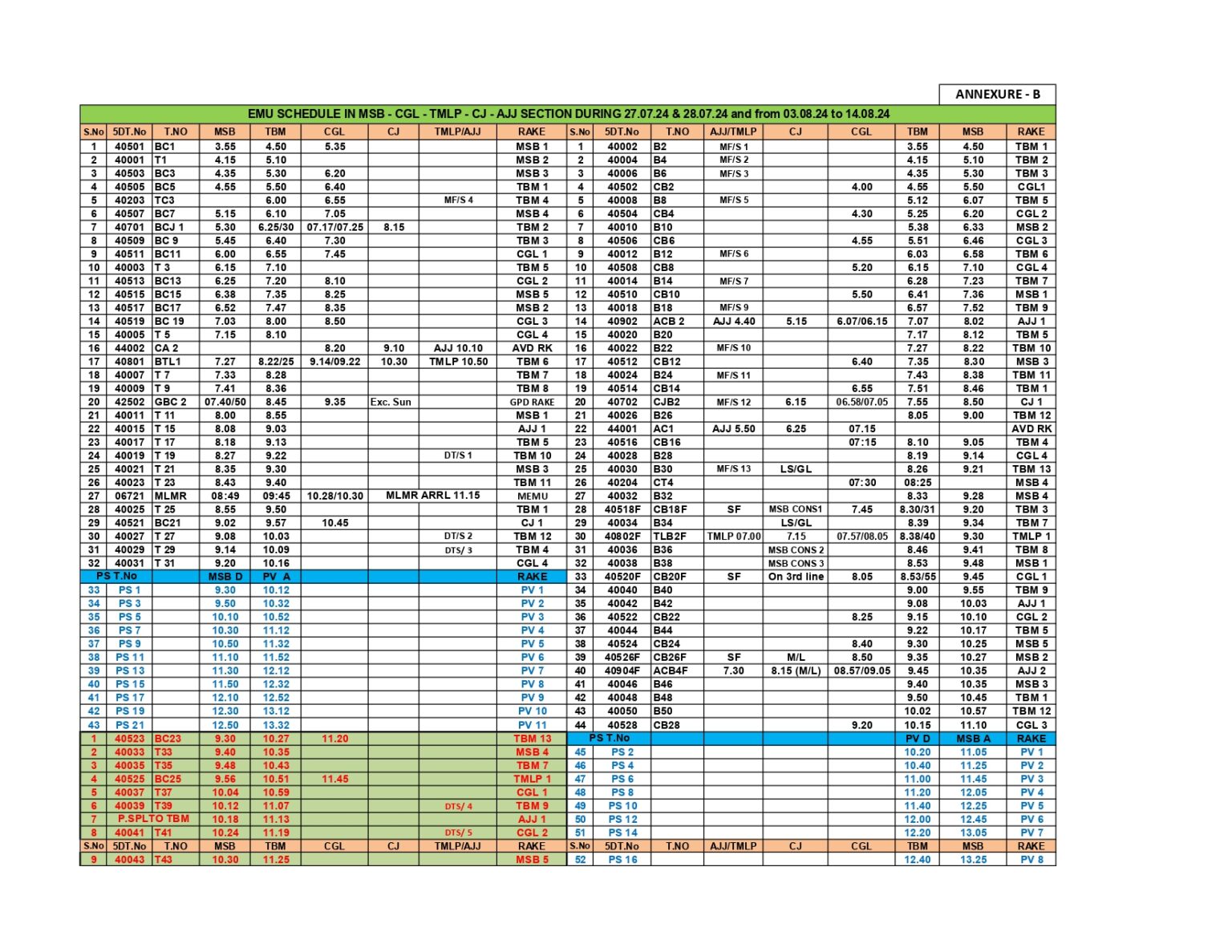 Revised EMU Train Schedule Ensures Continuous Service in Chennai Beach – Tambaram – Chengalpattu ...