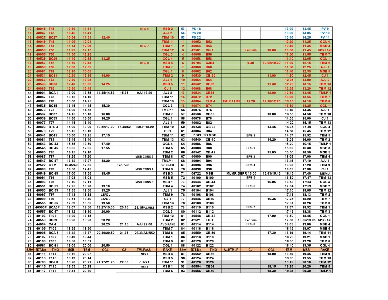 Revised EMU Train Schedule Ensures Continuous Service in Chennai Beach – Tambaram – Chengalpattu ...